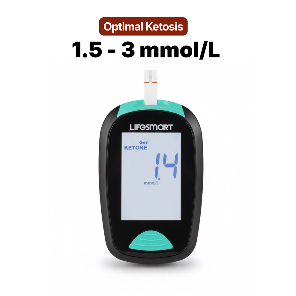Ultimate Blood Ketone Testing Kit – Keto Australia